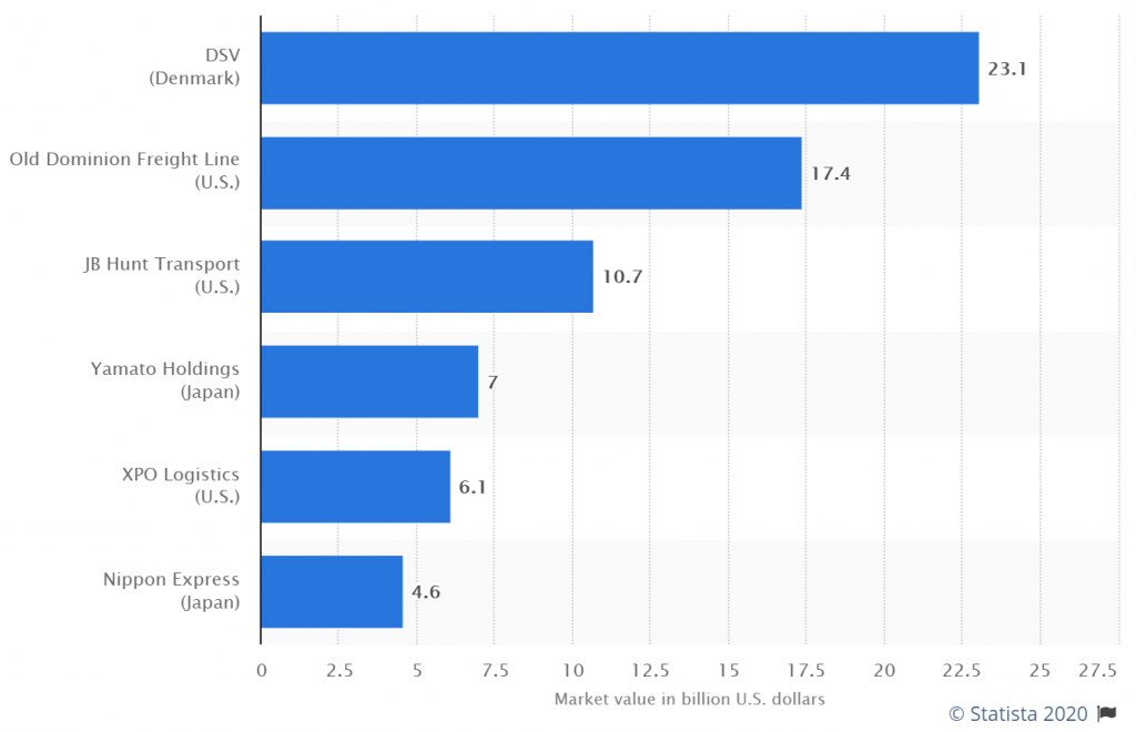 List of Freight Shipping Companies - Buy Email & Phone Data