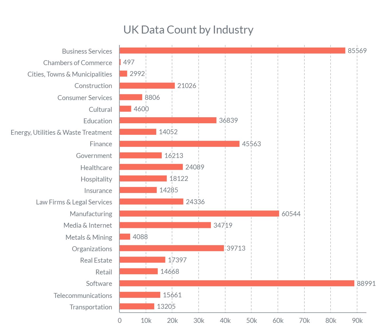 UK Companies List | Email & Phone Data - US Marketing Management Inc.