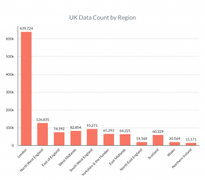 UK Companies List | UK Email & Phone Data