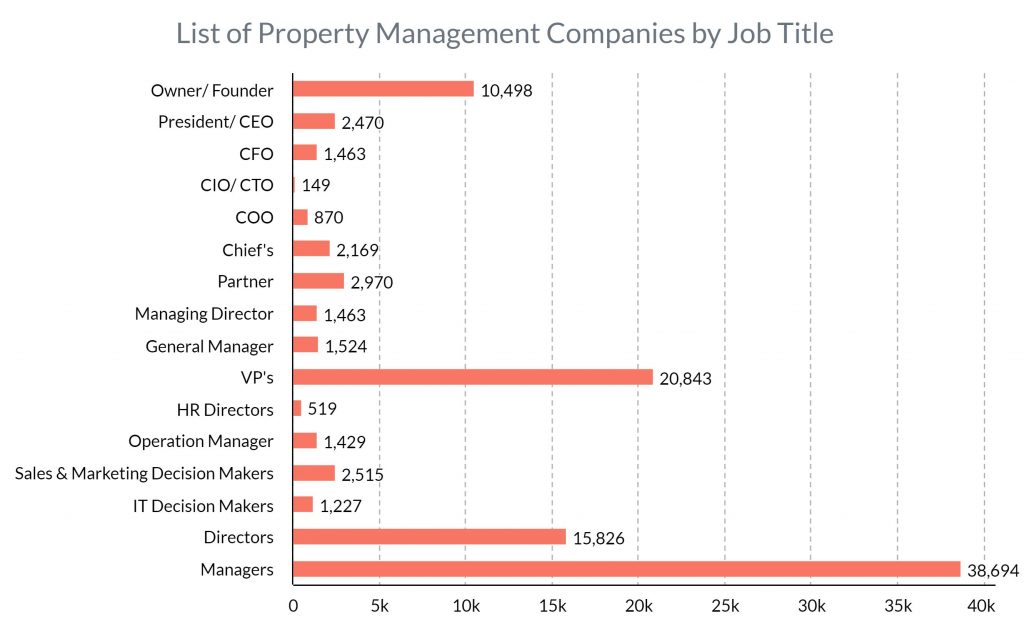 List of Property Management Companies - Ready to Buy