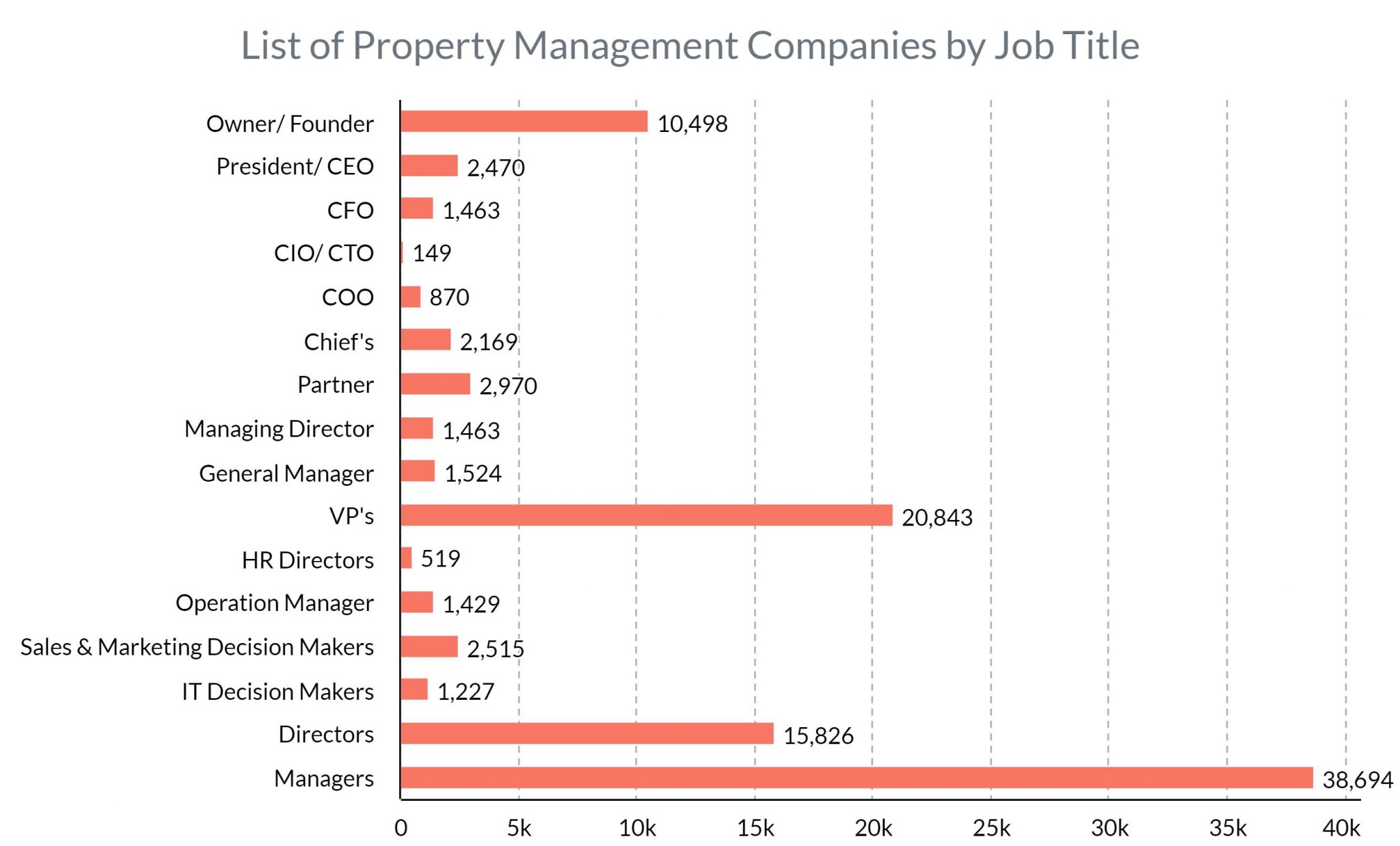 List of Property Management Companies - Ready to Buy
