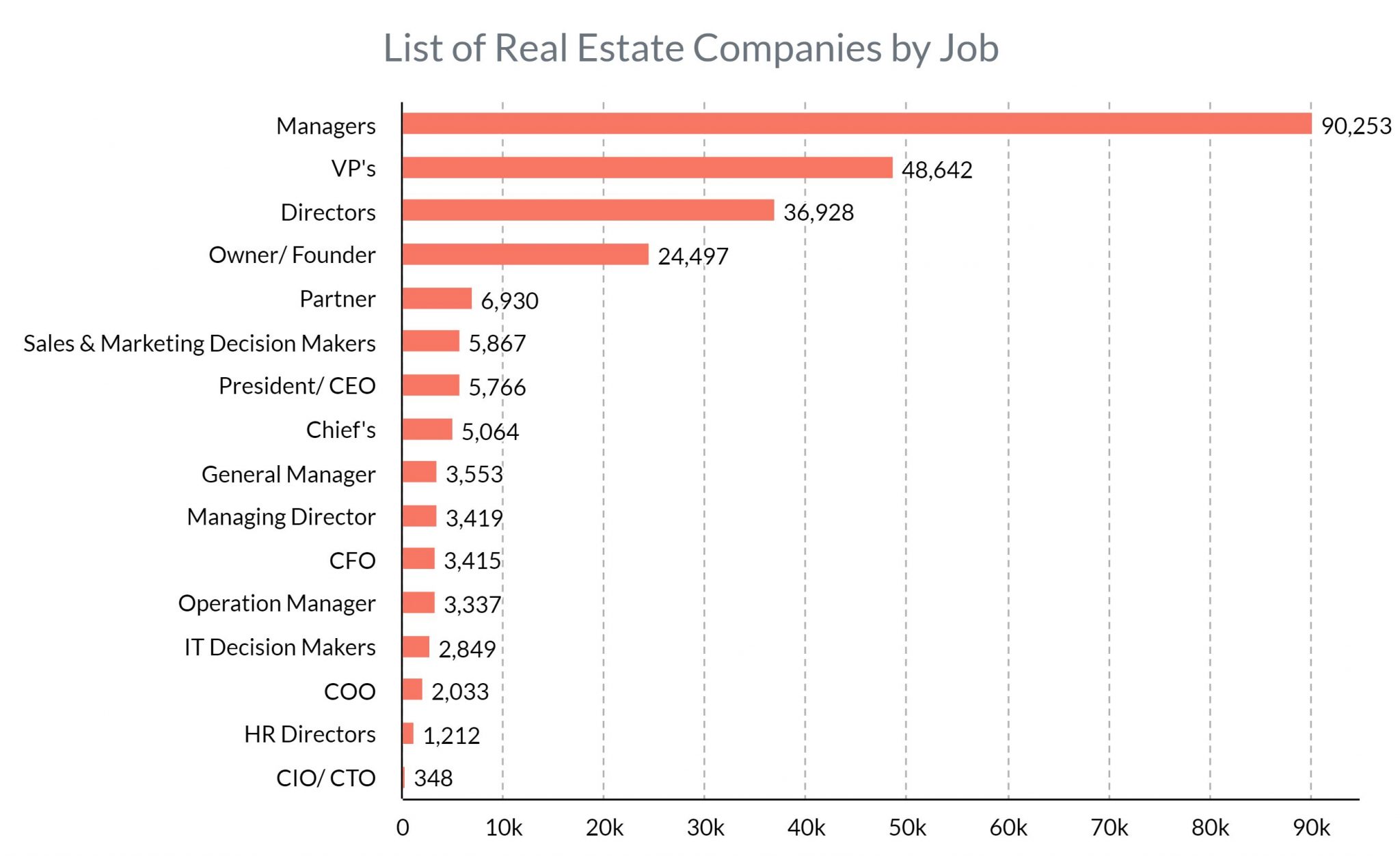 Email List of Real Estate Companies - US Marketing Management Inc.