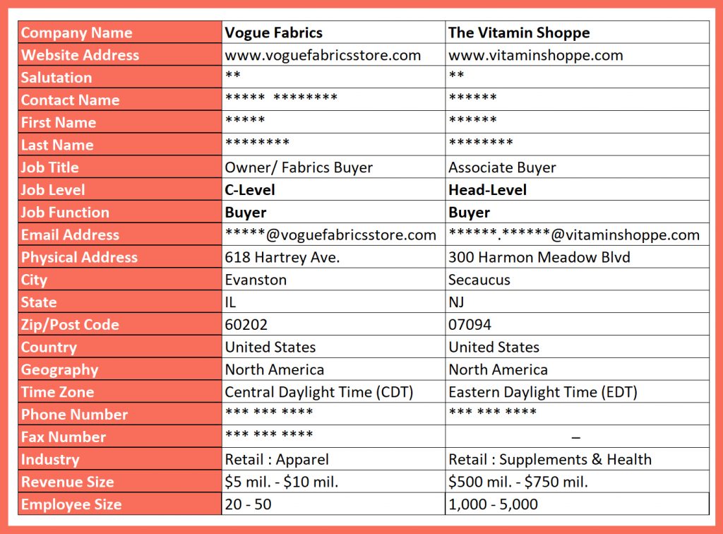 Retail Buyers Database - 17,940 US Contacts