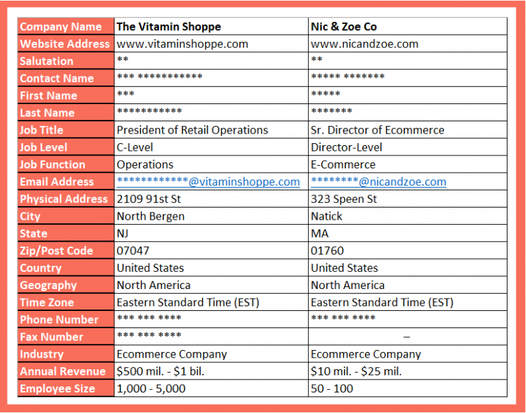 E-commerce Companies List - Buy Email & Phone Data