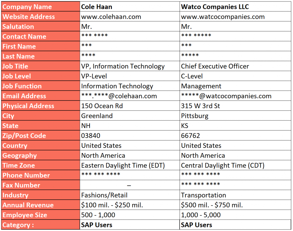 SAP Users Email List